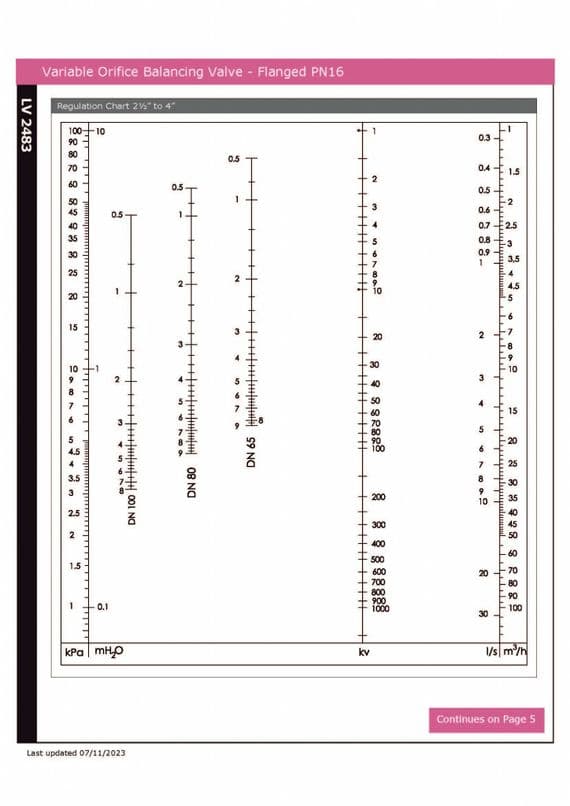 Variable Orifice Balancing Valve Flanged PN16