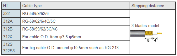 HT-312X 3 Blade Stripping Tool For RG59 MINI RG174 RG179 coaxial cable ...