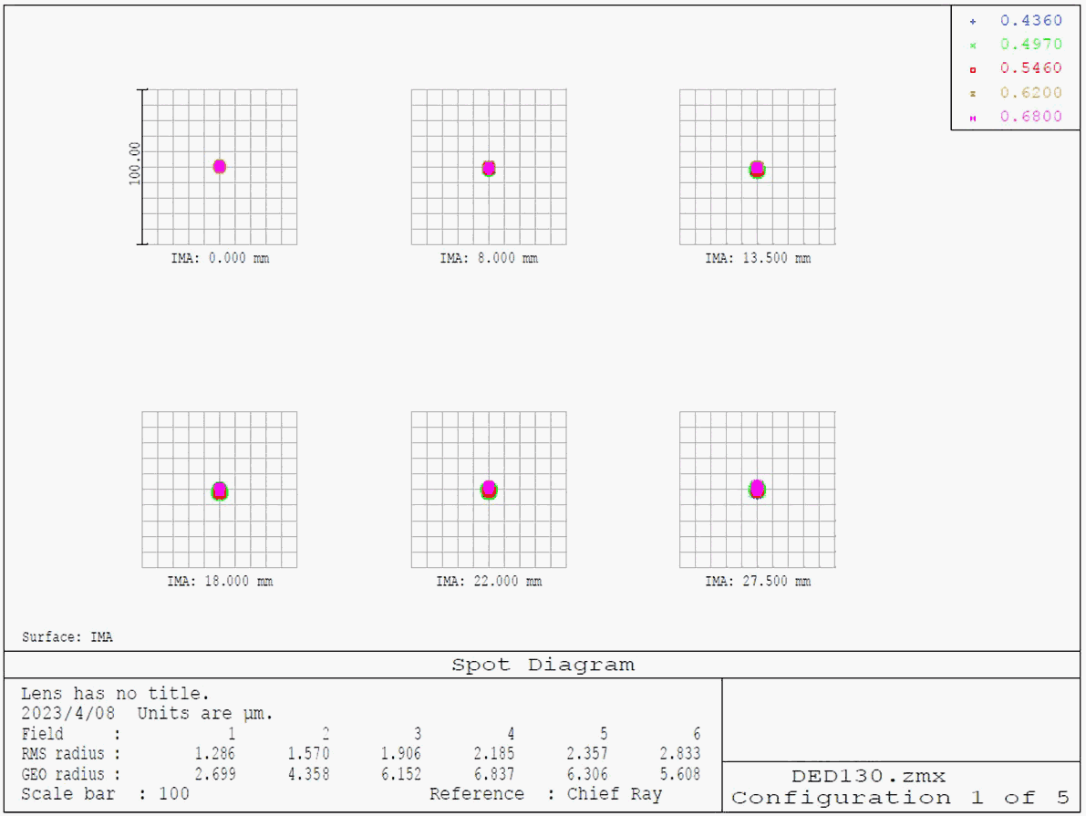 Altair 130mm ED FX Quad F5 0 Flat Field Astrograph Refractor