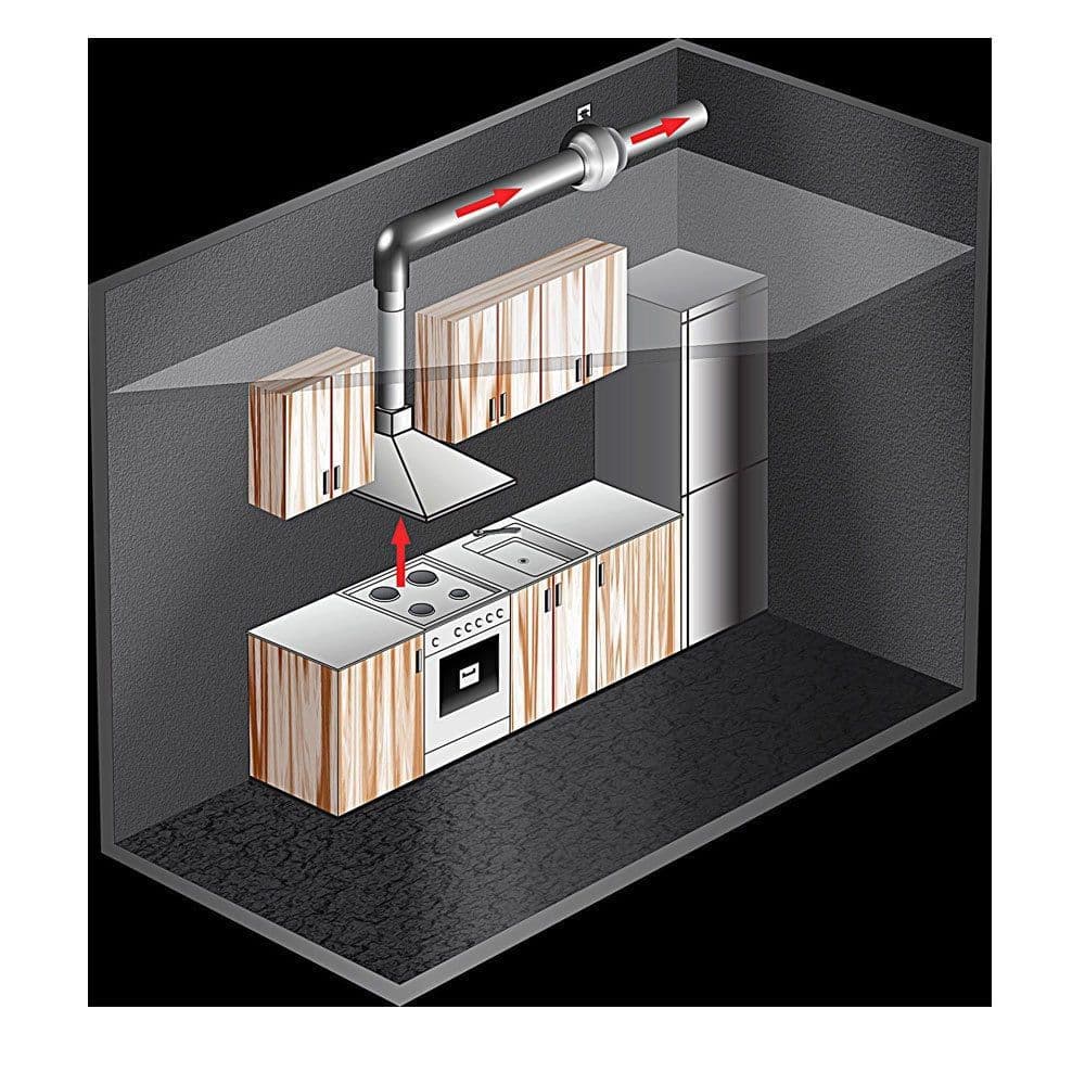 Centrifugal Inline Duct Fan Steel All Sizes