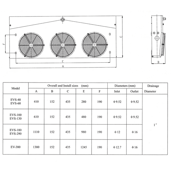 Evaporator 1 9kW Slim Three fan EVS 290 Slim Panel ceiling mounted ...