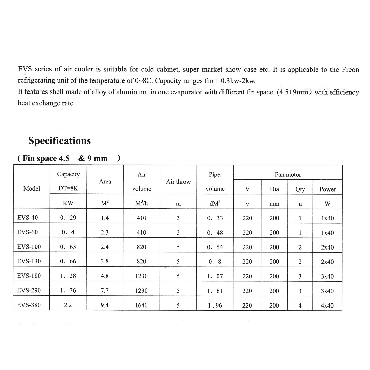 Evaporator 1 9kW Slim Three fan EVS 290 Slim Panel ceiling mounted ...