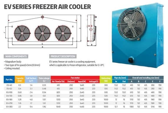 Evaporator 1 9kW Slim Three fan EVS 290 Slim Panel ceiling mounted ...