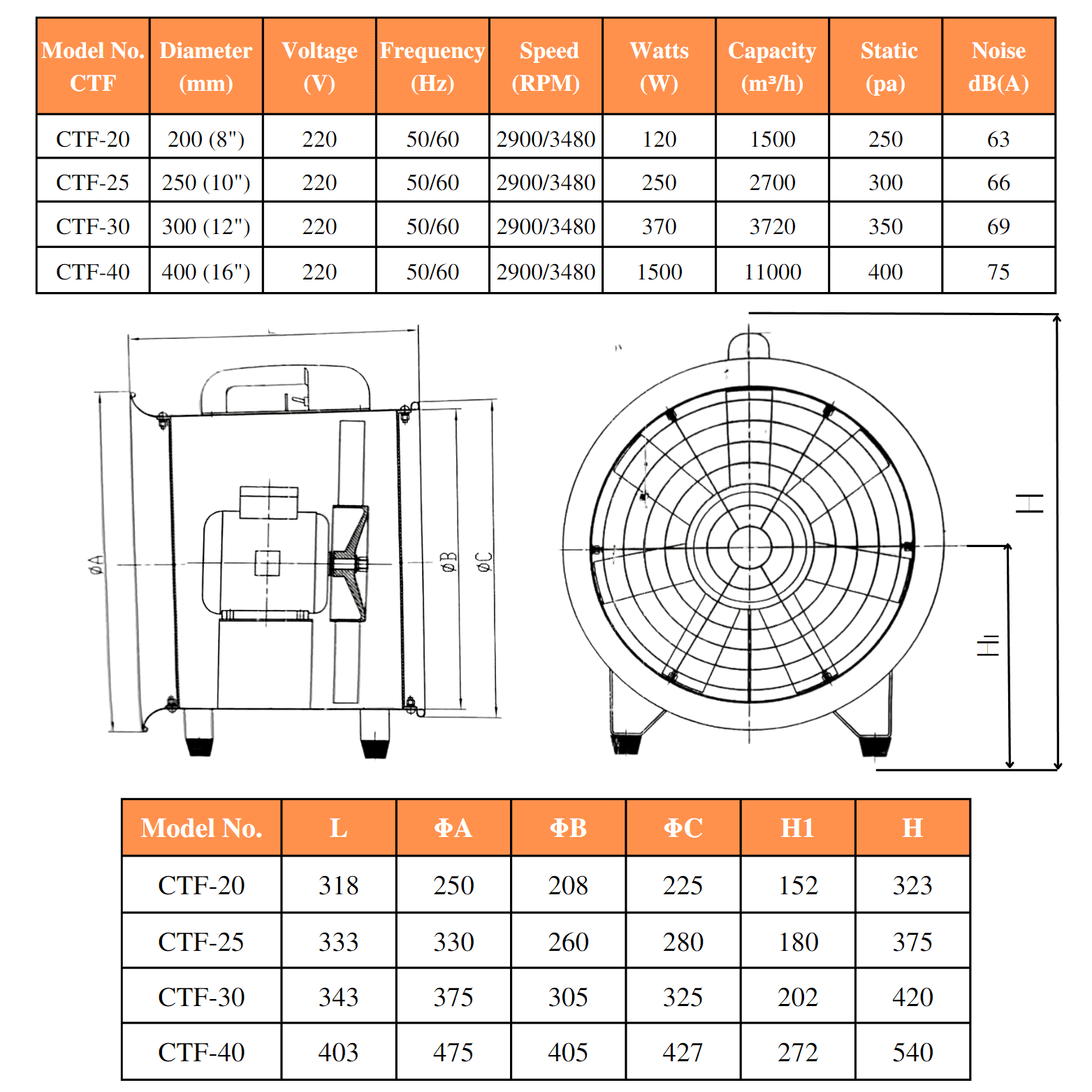 Portable Industrial Ventilator Axial Blower Workshop Extractor Fan