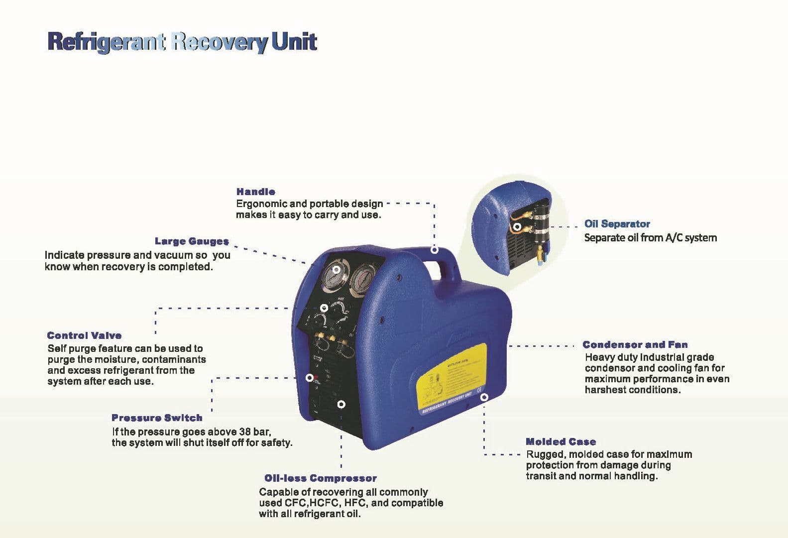 Refrigerant Recovery Unit