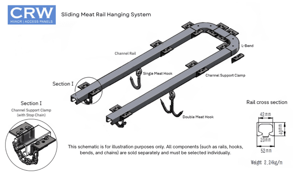 Sliding Meat Rail Hanging System- Customize To Your Needs