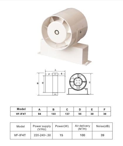 TURBO In Line Bathroom Shower Room Extractor Fan - Axial Flow - Run On ...