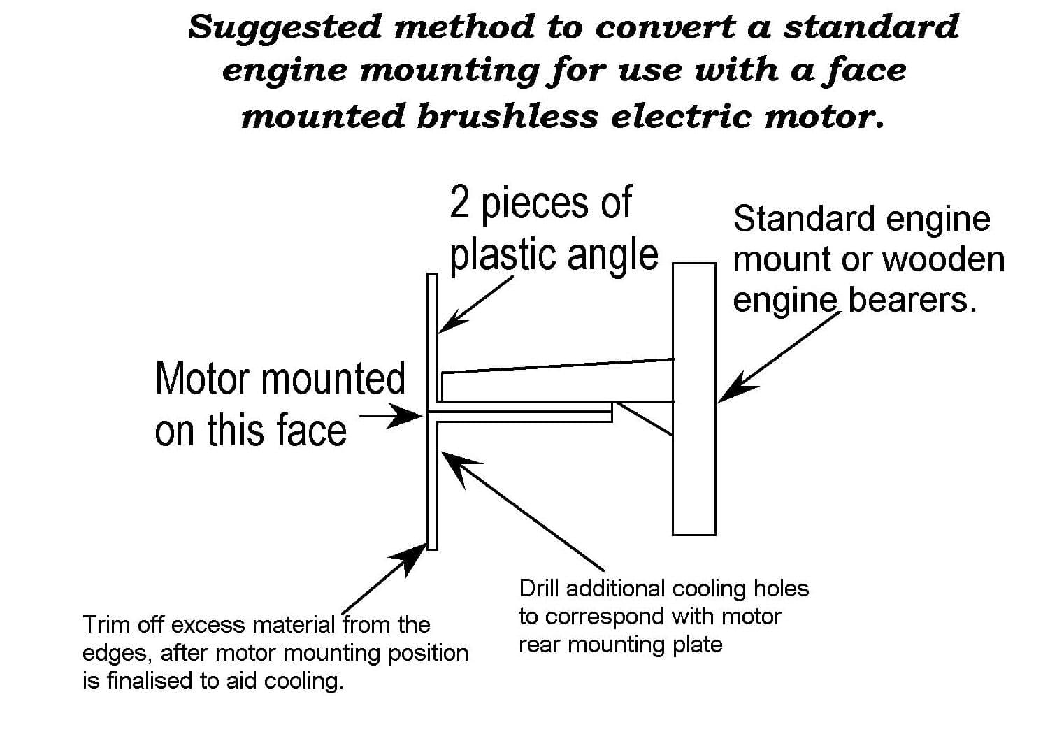 DB Sport and Scale Limited Engine Mount for Electric