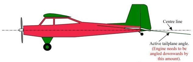 DB Sport and Scale Limited Side Down Thrust
