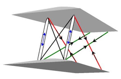 DB Sport and Scale Limited How Rigging Works