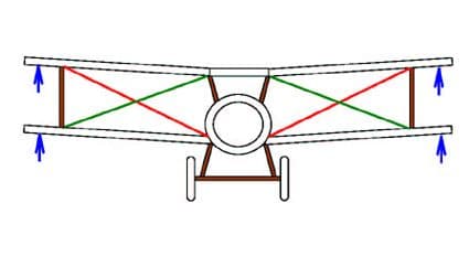 DB Sport and Scale Limited How Rigging Works