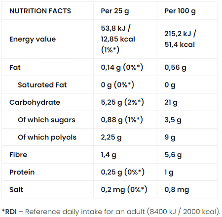 7Nutrition Raspberry Jam 1000g