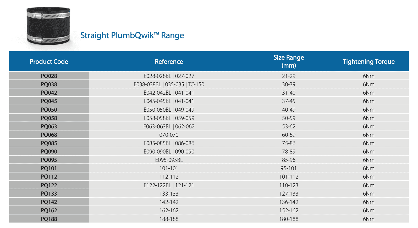 Straight Pipe Coupling - PlumbQwik