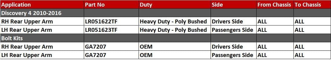 Discovery 4 Rear Upper Suspension Arms & Fittings