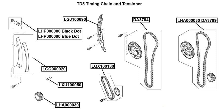 Discovery 2 TD5 Timing Chain and Tensioner