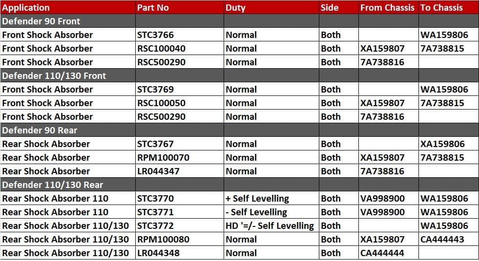 BOGE/Allmakes Standard Height Premium Shocks for Defender Models
