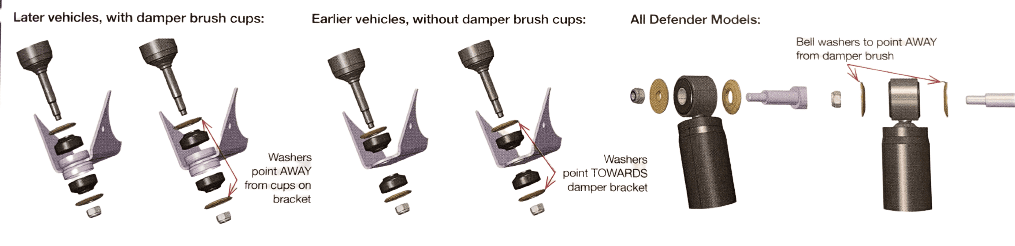 Shock Absorber Fitting Advice & Information