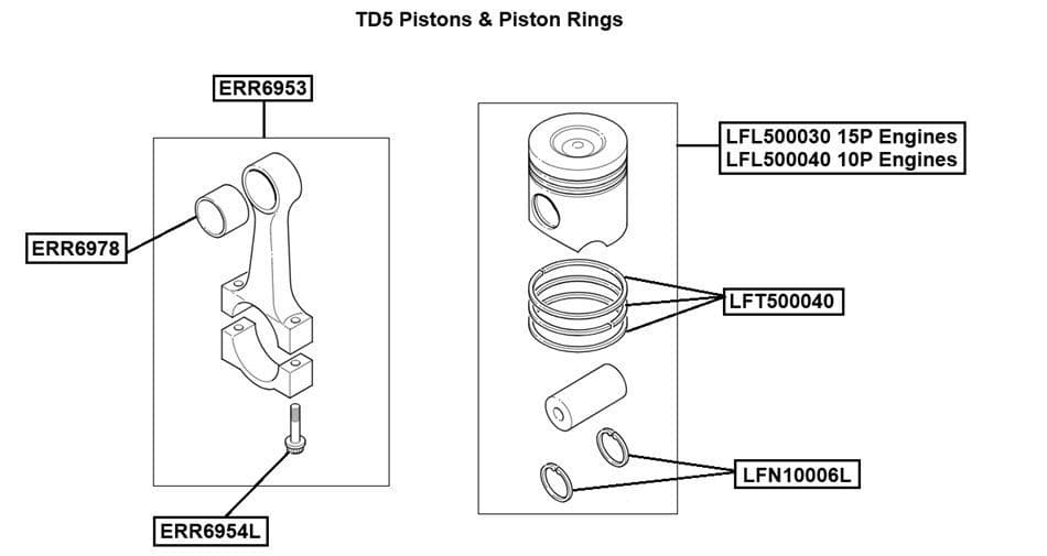 Discovery 2 TD5 Piston and Rings