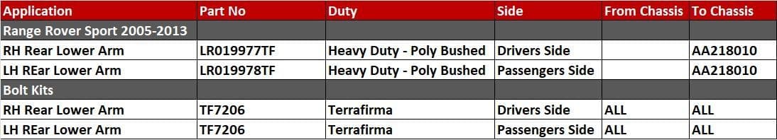 Range Rover Sport Rear Lower Suspension Arms & Fittings