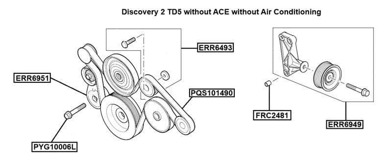 Discovery 2 TD5 Auxiliary Drive Belt without ACE without Air Conditioning