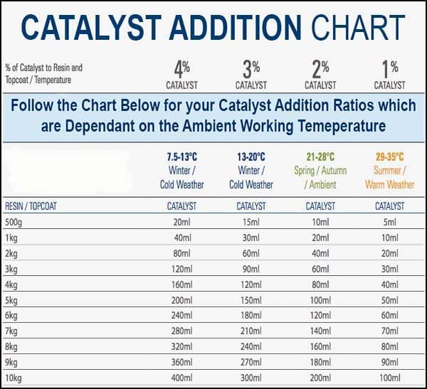 How to Install and Fit a GRP Fibreglass Flat Roof