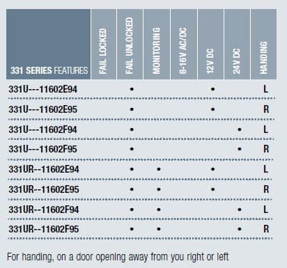 Eff Eff 331 Series Electric Strike