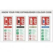 Know Your Fire Extinguisher Colour Coded Sign - Fire Extinguisher ...