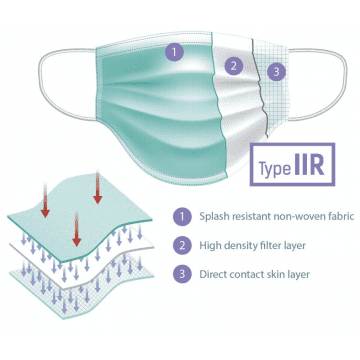 Face Mask Type IIR