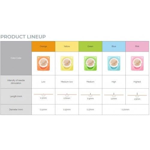 Seirin Pyonex Acupuncture Needle