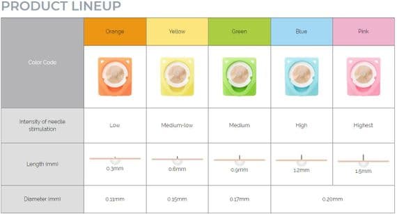 Seirin Pyonex Acupuncture Needle