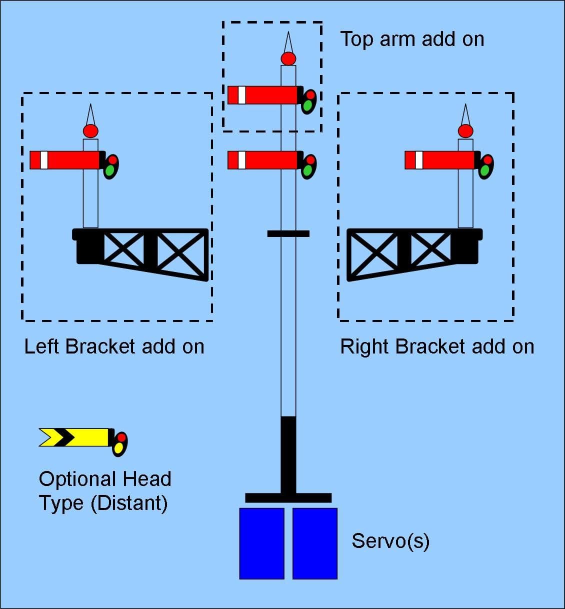 GLR Bespoke Semaphore Signals in OO - Available to pre order Now