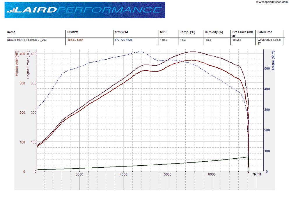 Laird Performance Stage 2 Tuning UP TO 410BHP - 580NM Workshop upload