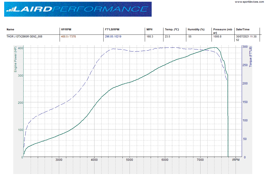 Laird Performance Stage 4 LP4R Custom tuning Workshop Upload
