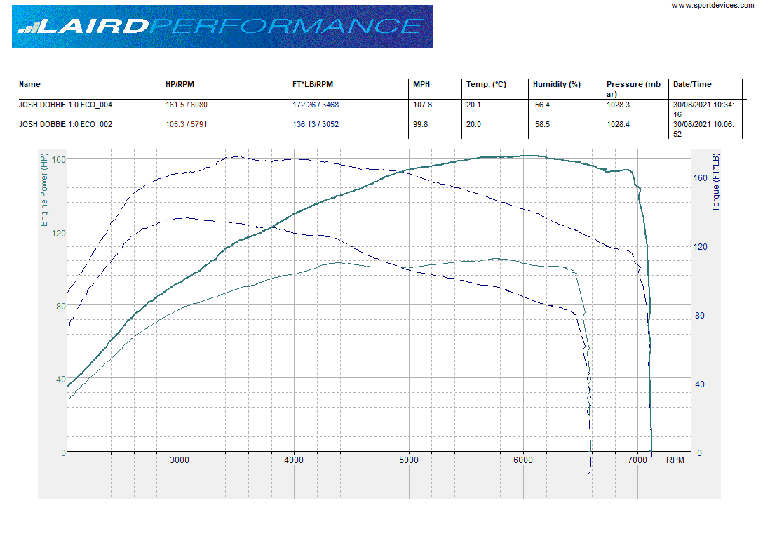 LP Flash Pro STAGE 1 160BHP Home Flash Tool