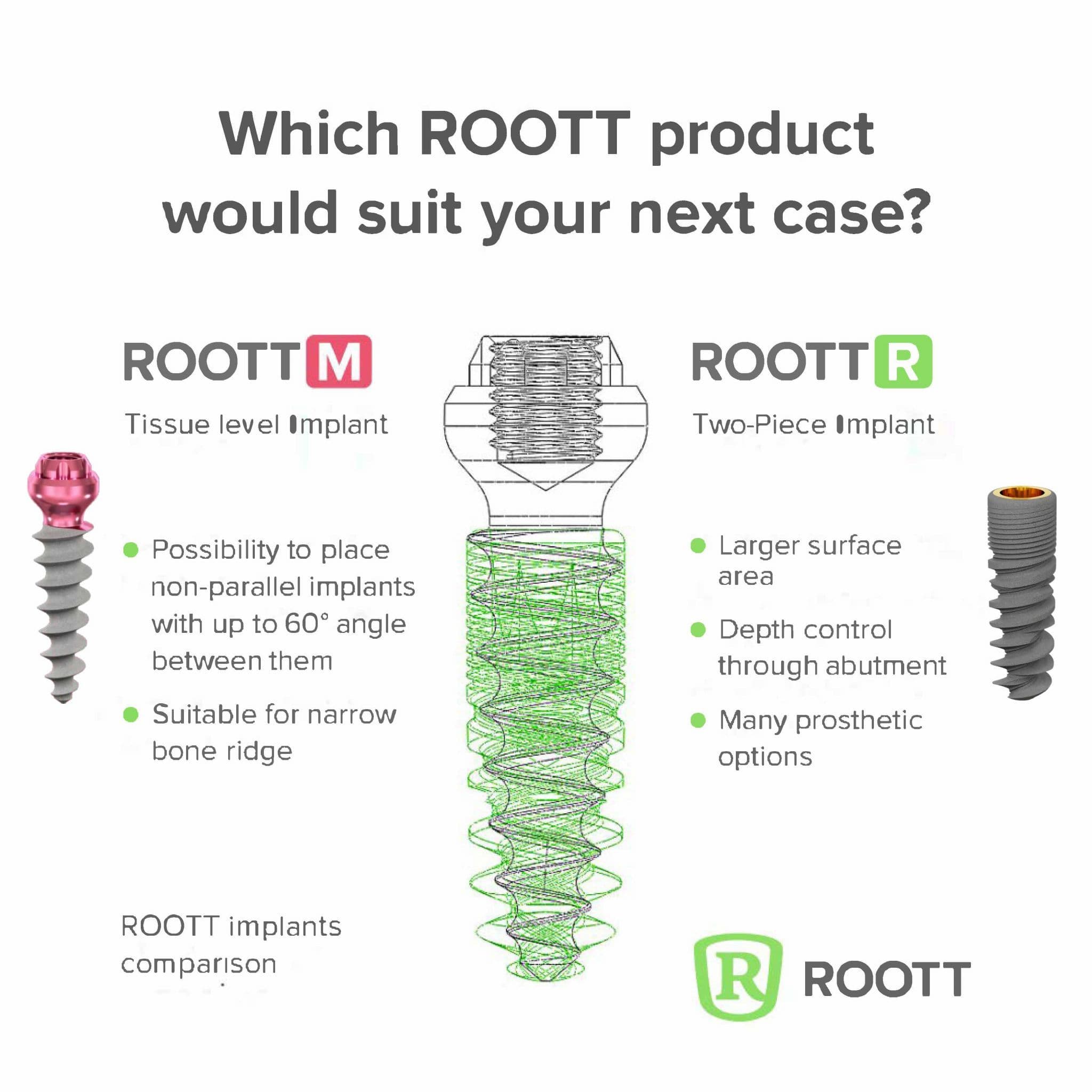 ROOTT M 3 0mm Tissue Level Screw retained Minimal invasive