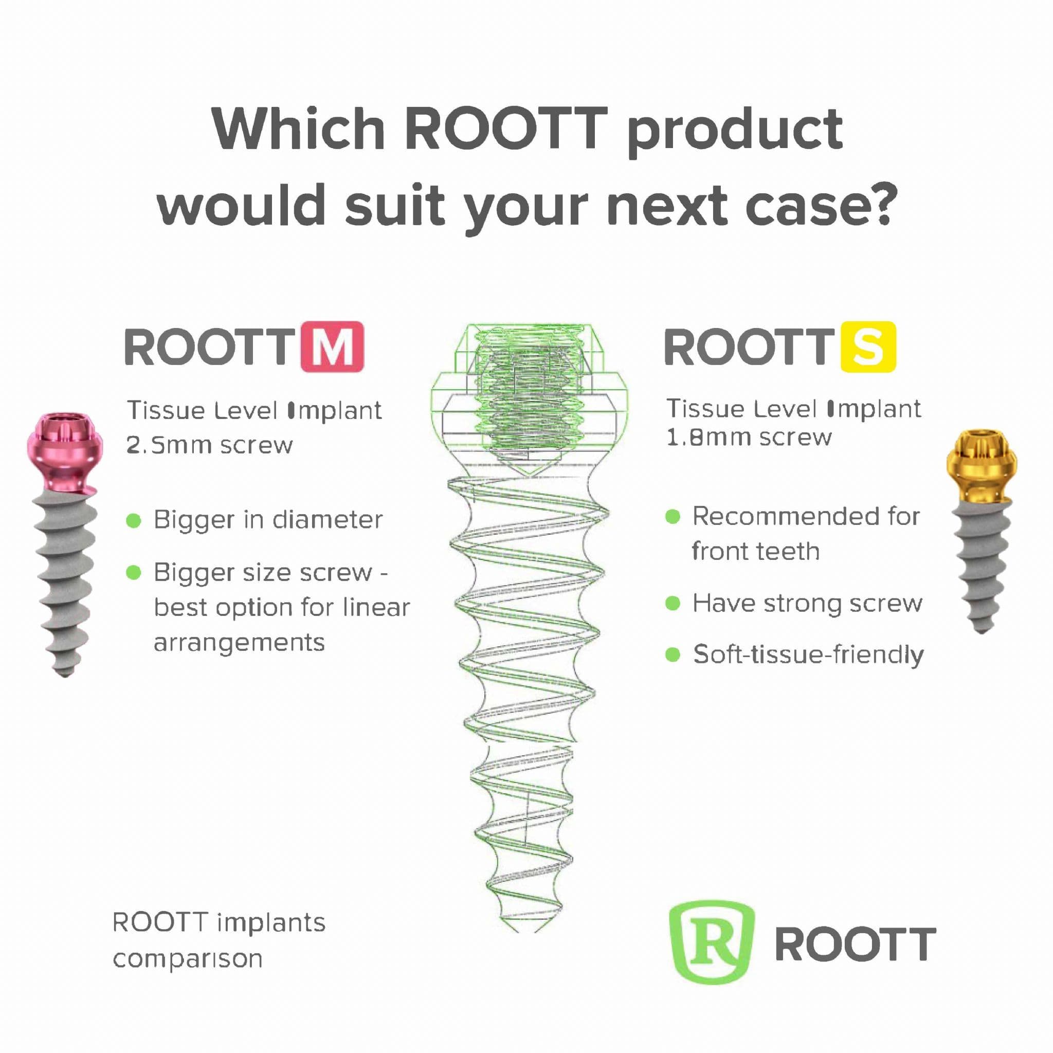 ROOTT S 3 5mm Tissue Level Screw retained mini Minimal invasive