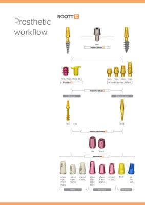 ROOTT Implants