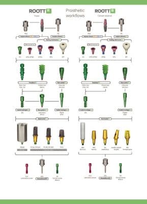 ROOTT Implants