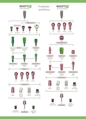 ROOTT Implants