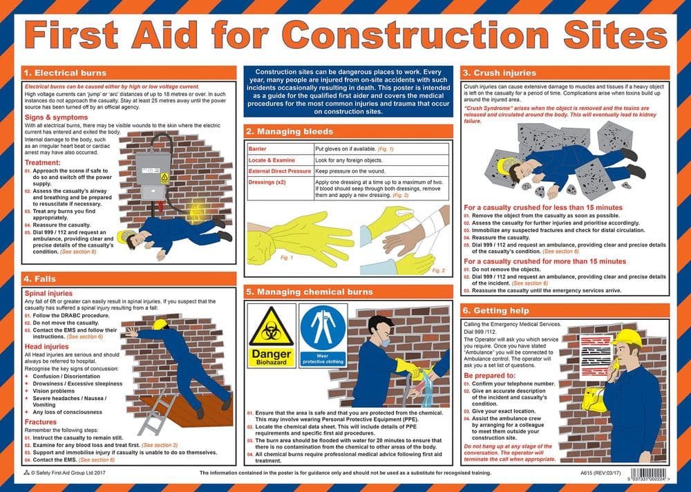 First Aid for Construction Sites Poster | Free Delivery