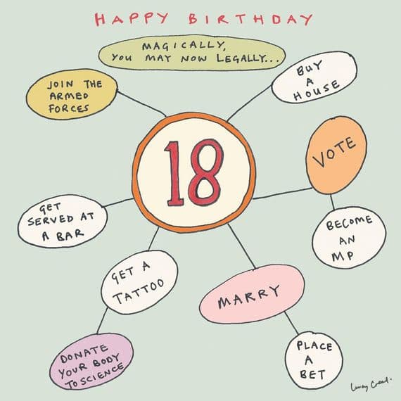 Poet & Painter Cards | 18 Mind Map 18th Birthday Card