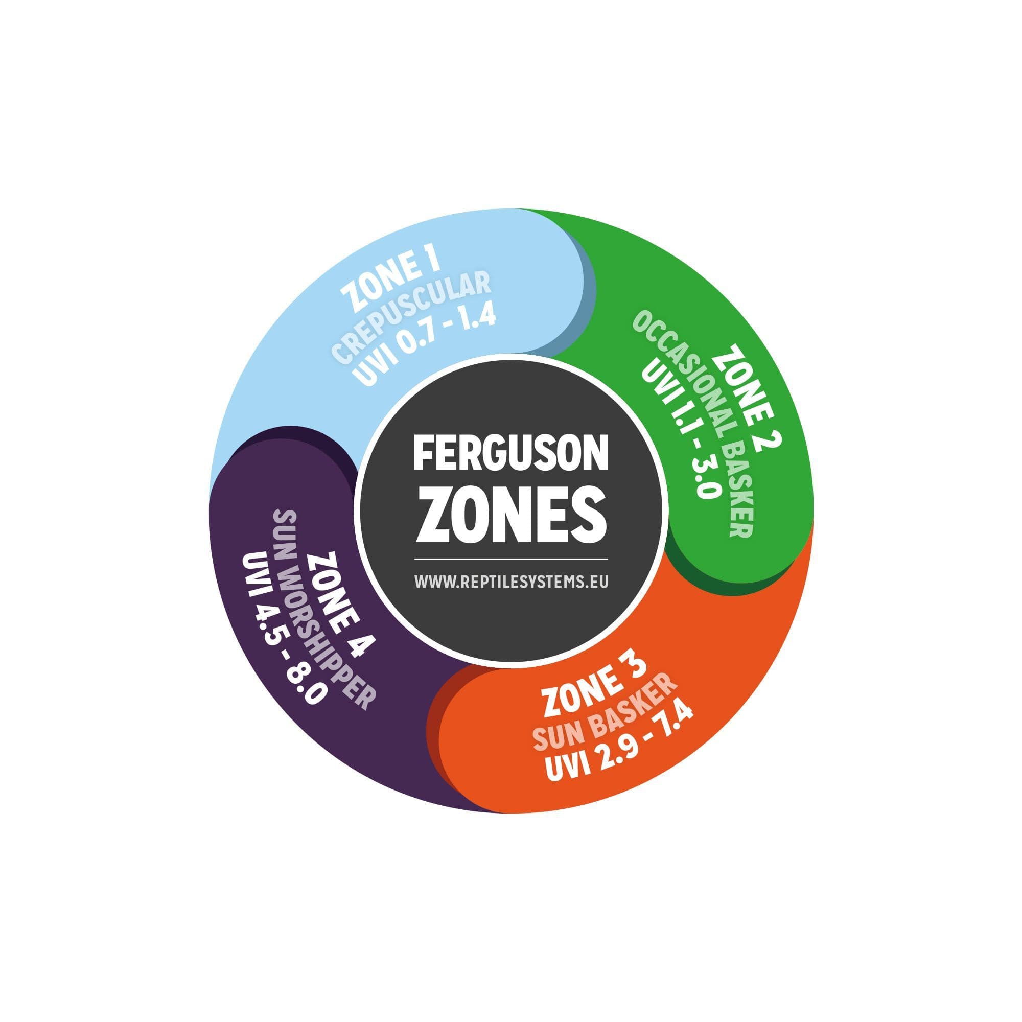 Reptile Systems Eco T5 Unit Zone 3