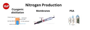 The Fascinating Process of Nitrogen Production: Uncovering the Science ...