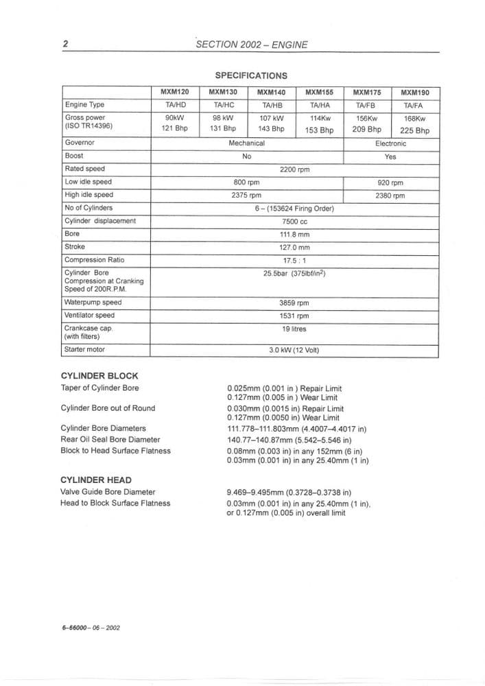 Case IH Tractor MXM120 MXM130 MXM140 MXM155 MXM175 MXM190 Workshop ...