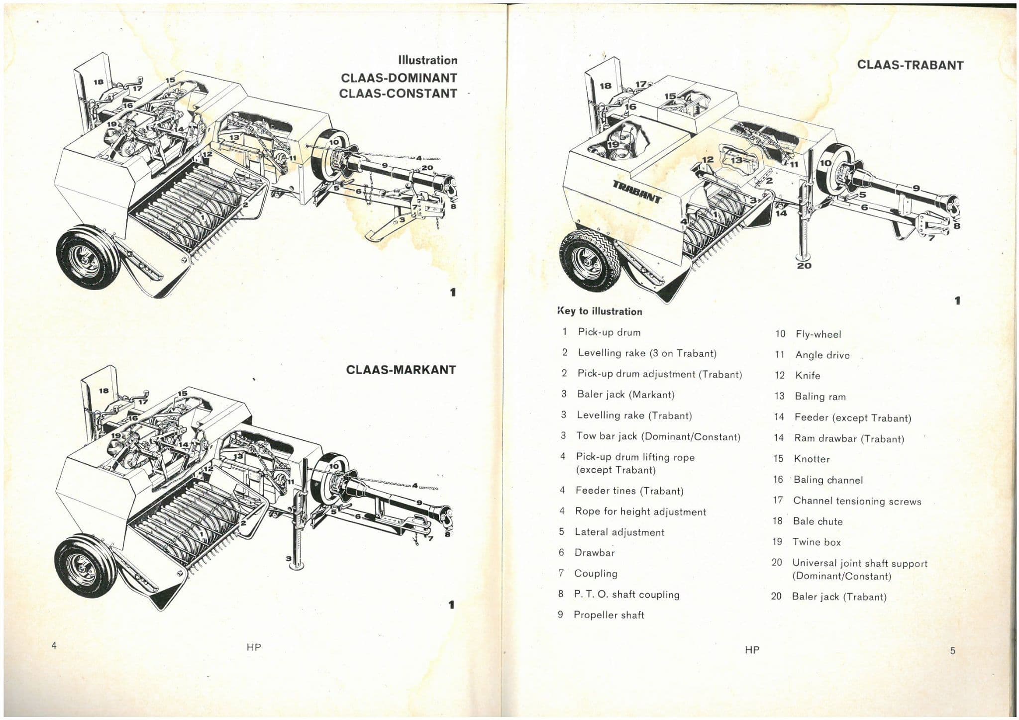 Claas Baler Dominant Constant Markant Trabant Operators Manual