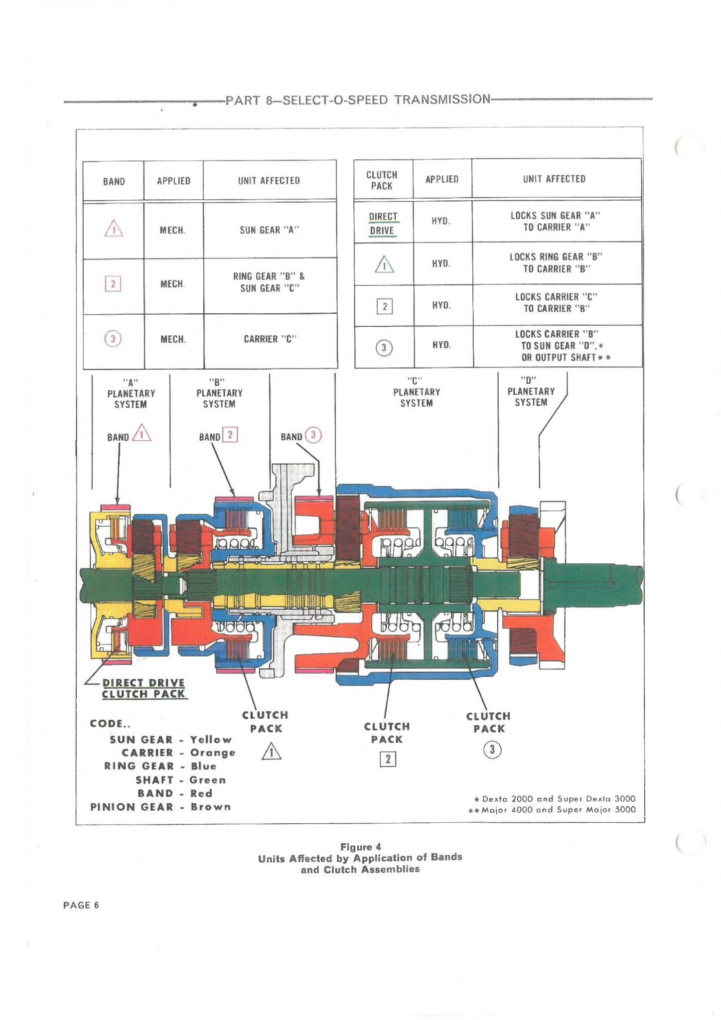 Ford Tractor Select-o-Speed Transmission Workshop Service Repair Manual