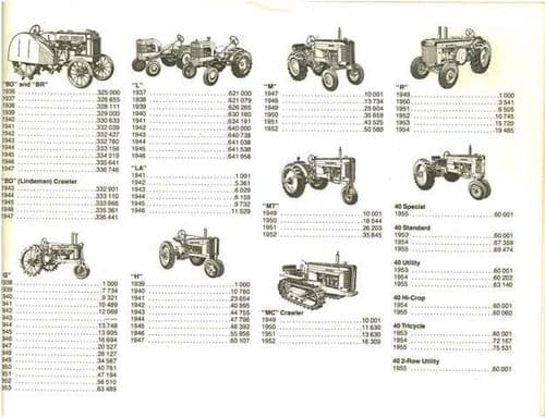 John Deere Serial Numbers Part 1 - Info Only