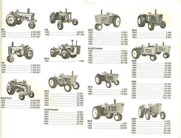 John Deere Serial Numbers Part 2 - Info Only