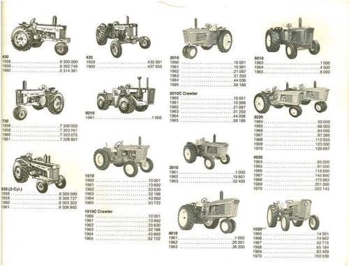 John Deere Serial Numbers Part 2 - Info Only