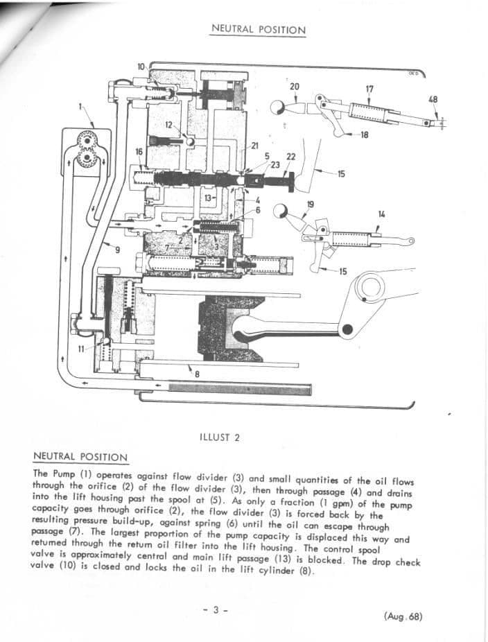 McCormick International Tractor 523 Exact Hydraulic System ...